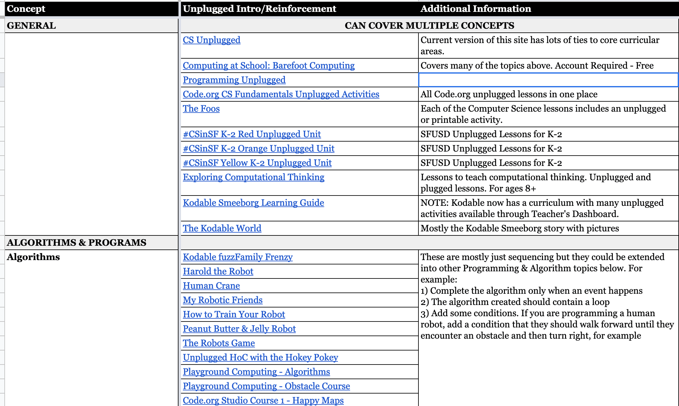 Unplugged Activities To Introduce Computer Science Concepts Universal