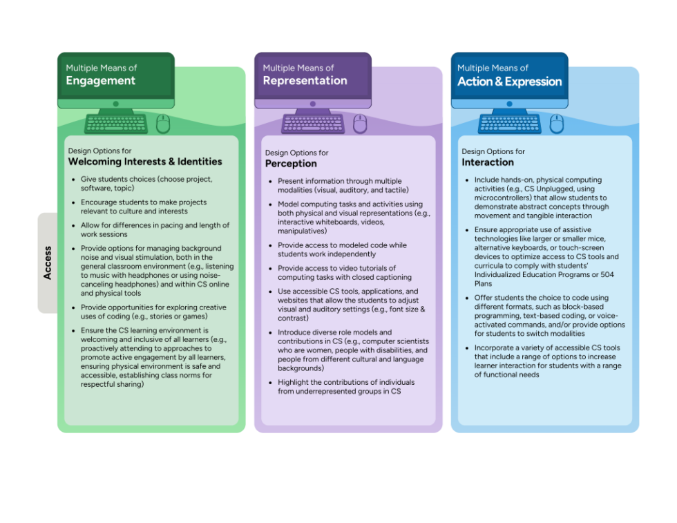 Universal Design for Learning Guidelines for Computer Science Education ...